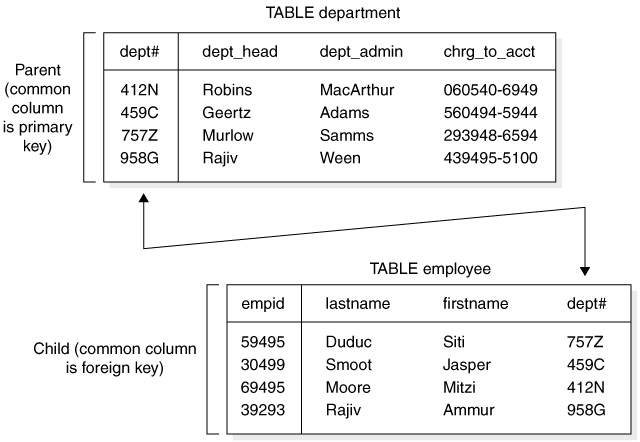SQL Server Inner Join Upscale Analytics SQL Server Inner Join Upscale Analytics